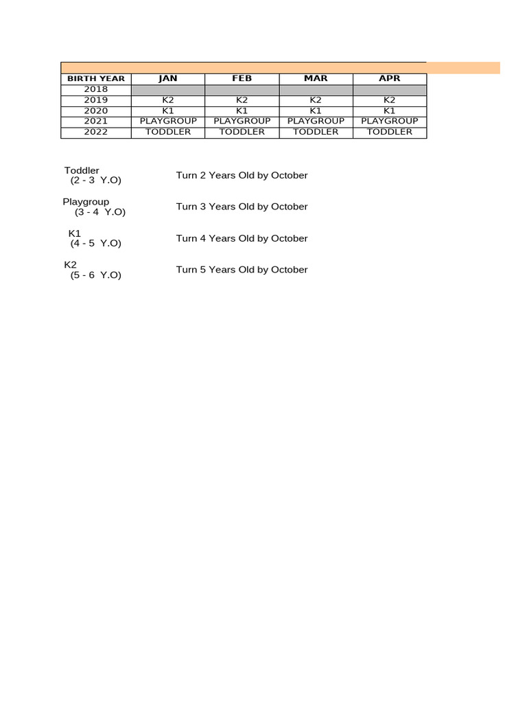 Student Cut Off Age (Kindergarten) | PDF