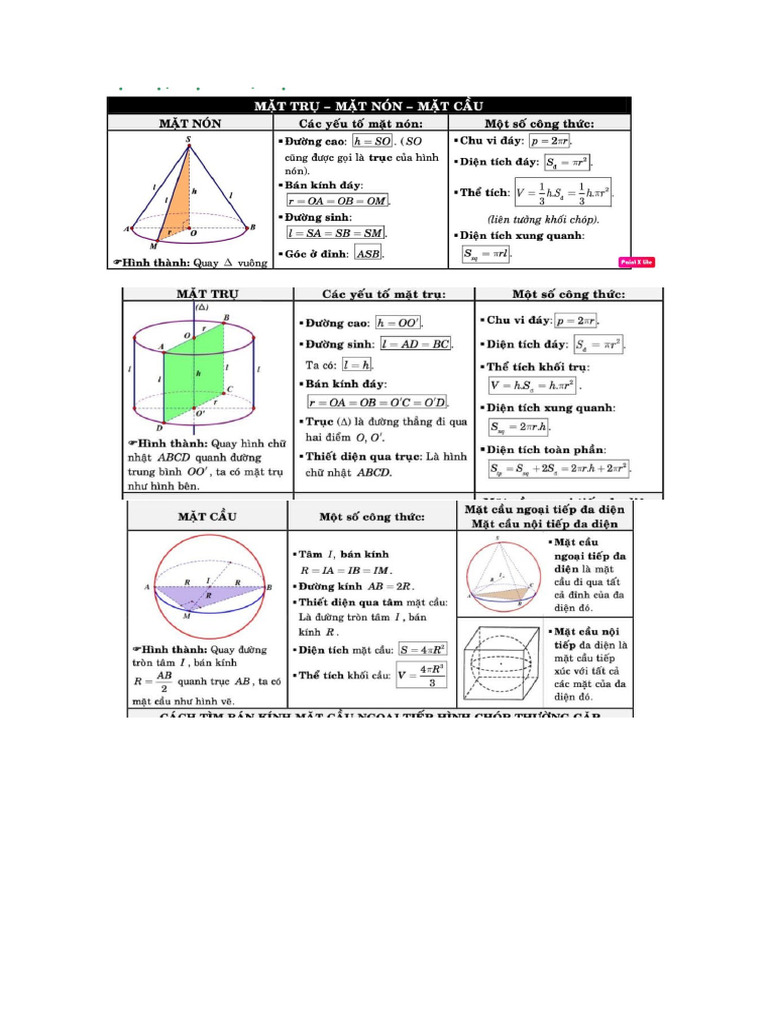 T NG H P Công TH C Toán Hình 9 | PDF