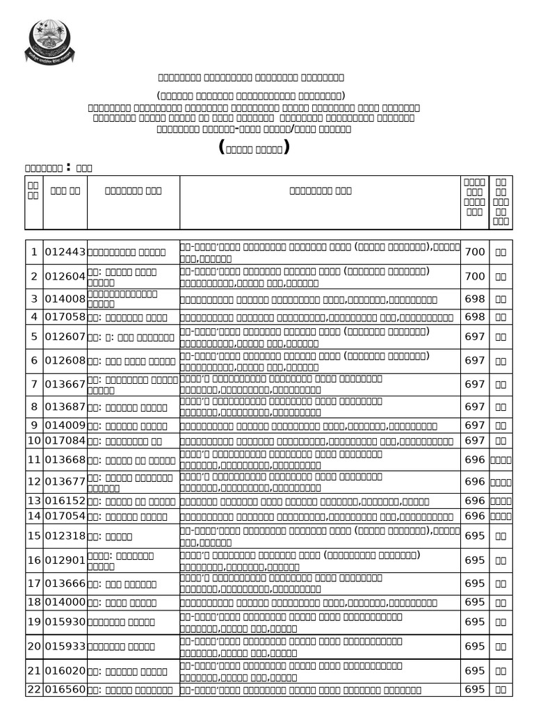 ReportViewerتتتت | PDF
