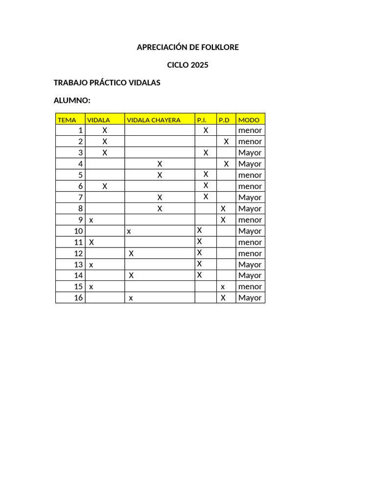 Ficha TP Vidalas | PDF