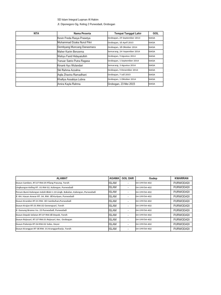 Format Kta Terbaru Sd Integral | PDF