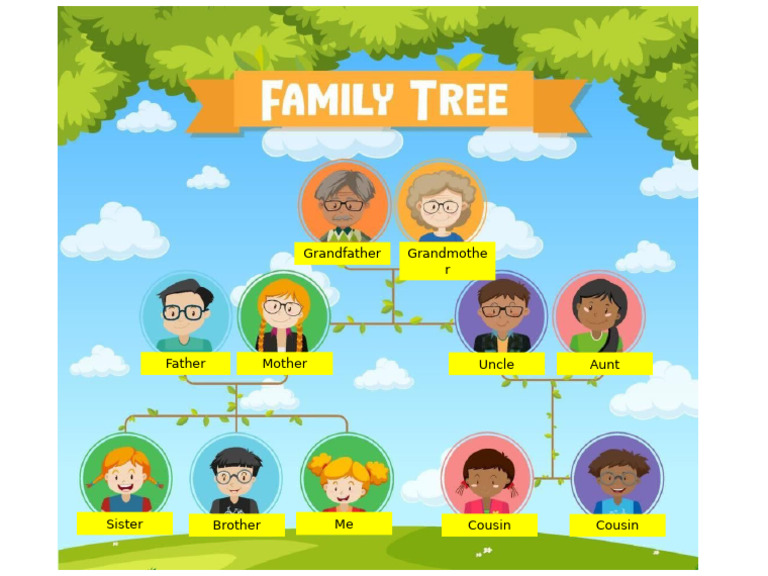 Family Tree Structure Overview | PDF