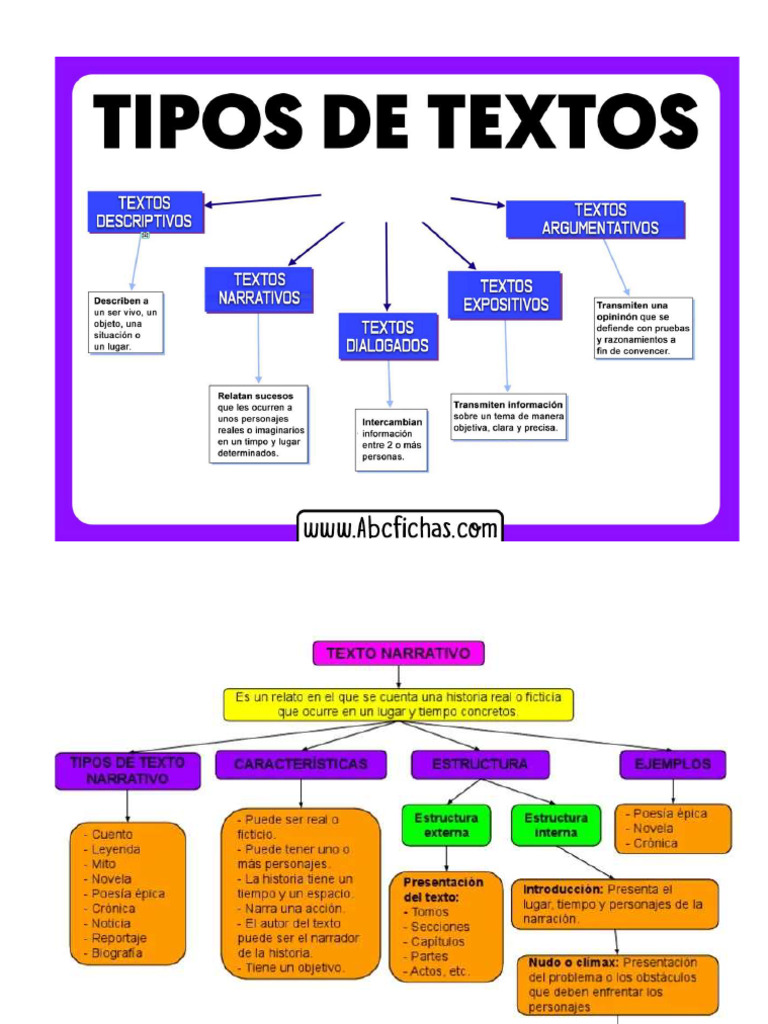 TIPOS DE TEXTOS | PDF