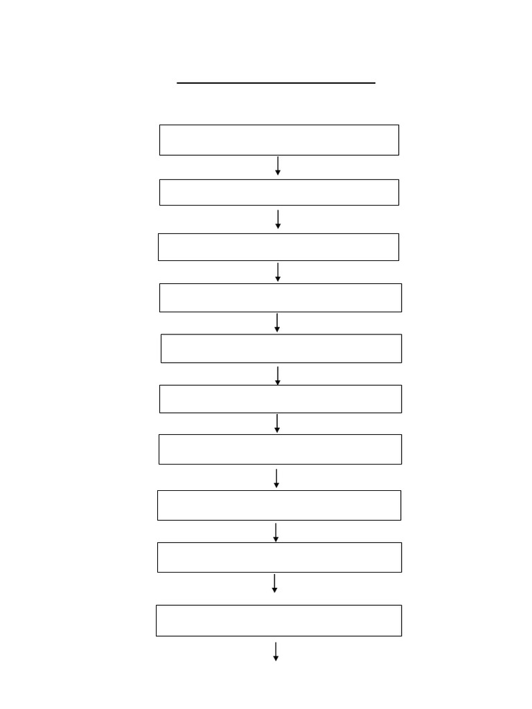 Proficiency Testing Procedure Flow Chart | PDF