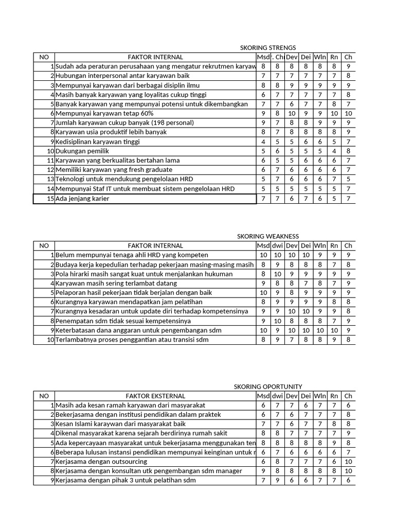 Analysis Swot HRD | PDF