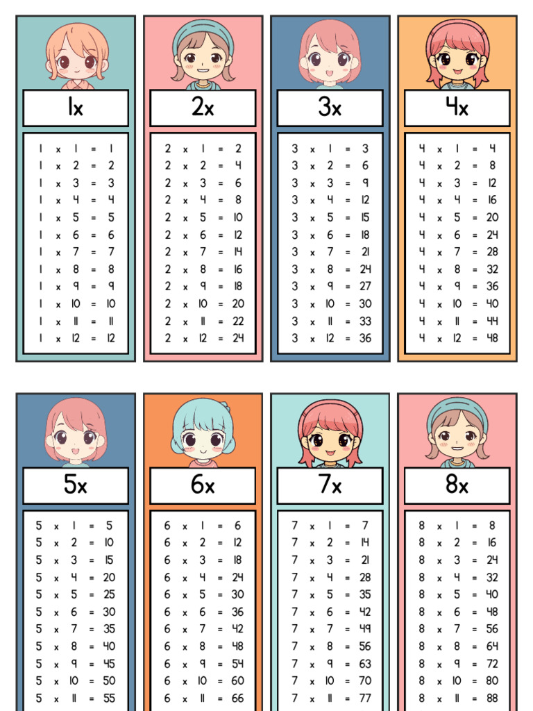 Times Tables Flashcards in Colorful Anime Style | PDF