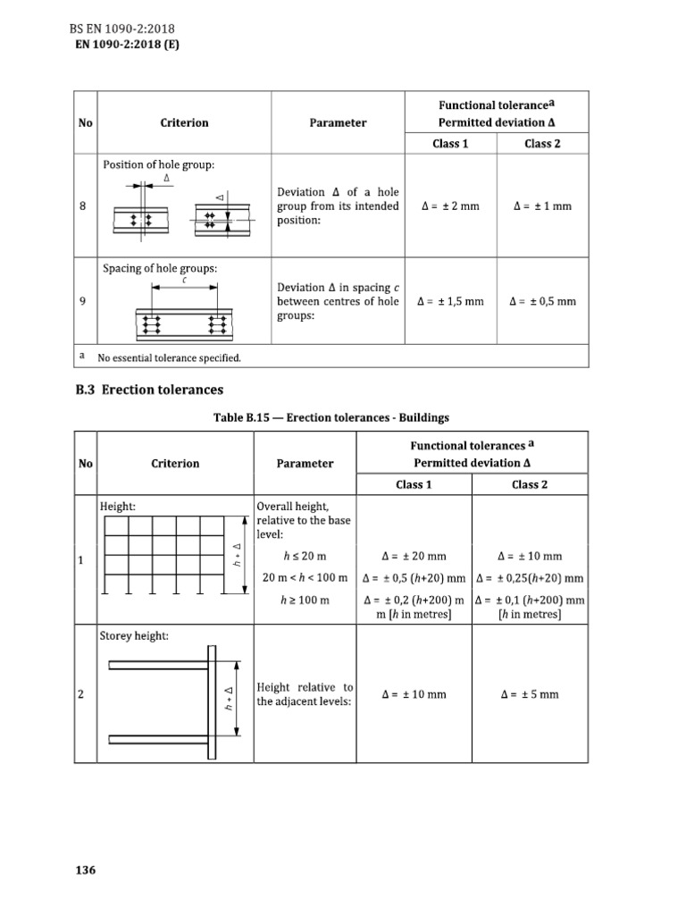 BS EN 1090-2-2018 tổng hợp sai số Lắp dựng kct | PDF
