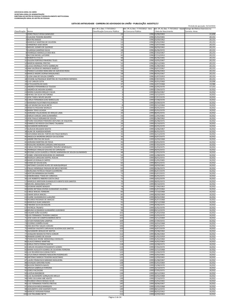 23 Lista Antiguidade Au | PDF
