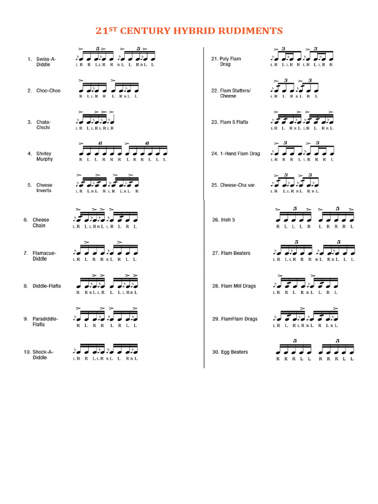 21st Century Hybrid Rudiments Poster | PDF