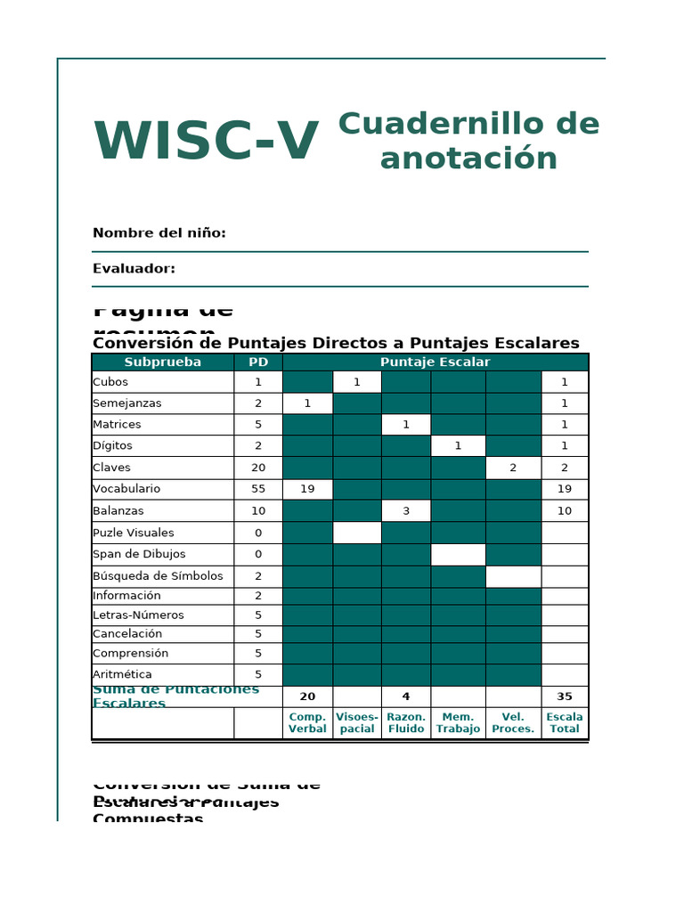 Wisc V Prueba | PDF | Escala de inteligencia para adultos de Wechsler ...