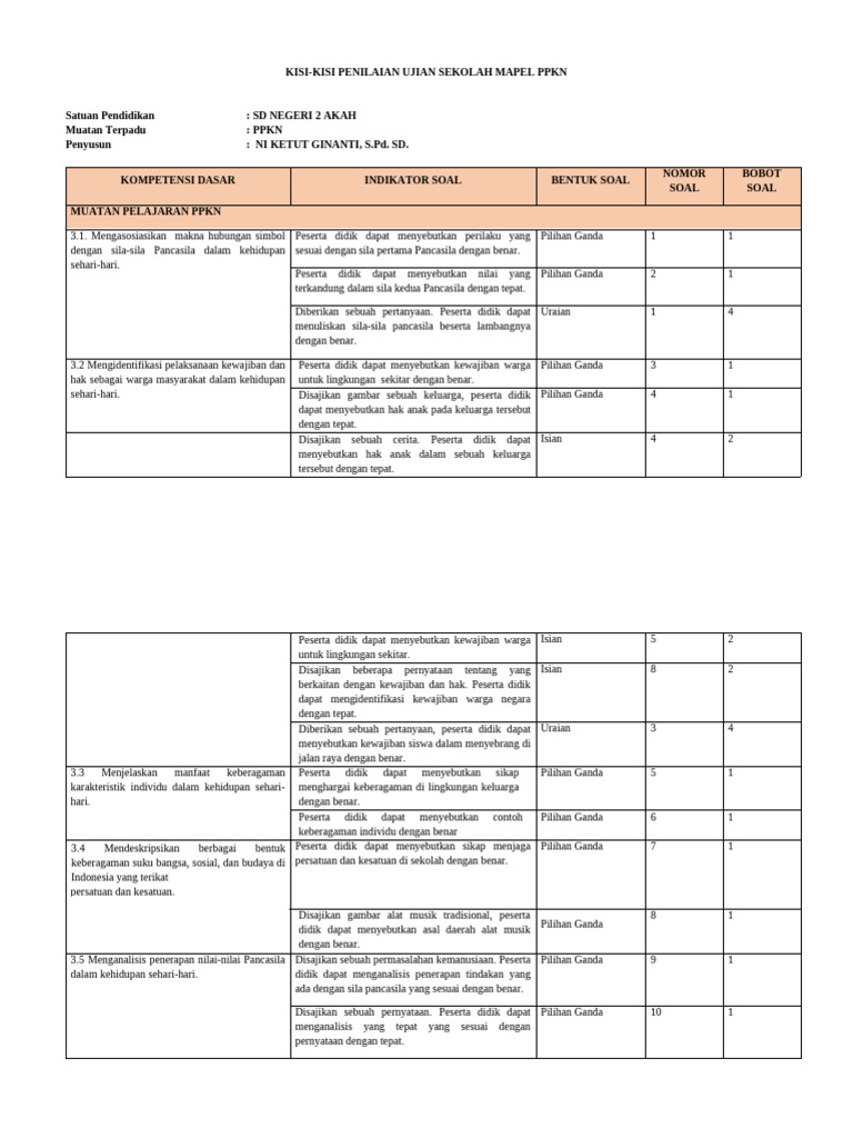 KISI-KISI UJIAN SEKOLAH MAPEL PPKN | PDF