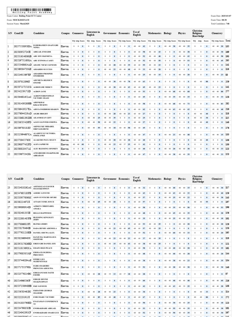 Exam Master Report - Ekewan | PDF | Natural Sciences