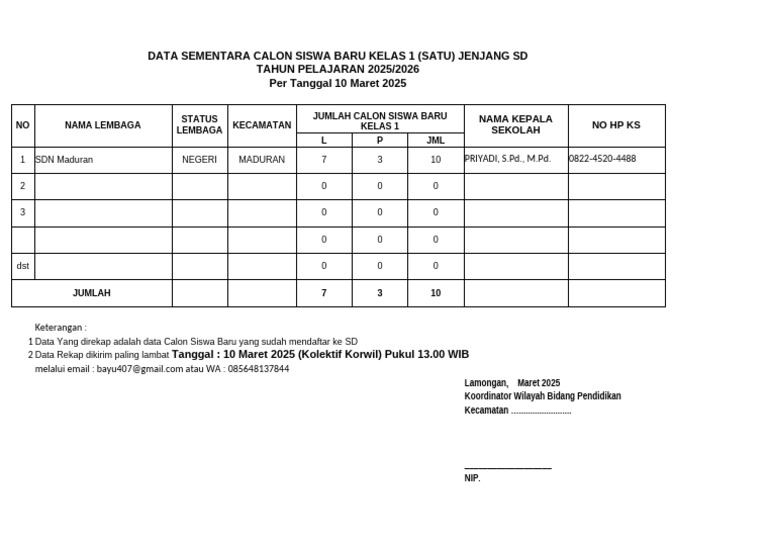 Format Data Sementara Calon Siswa Baru SDN MADURAN 2025-2026 | PDF