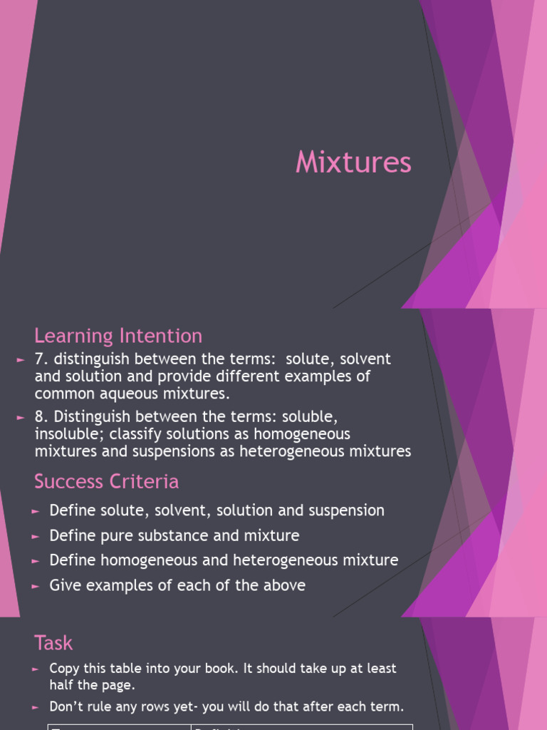 Solutions and Mixtures | PDF | Mixture | Solubility