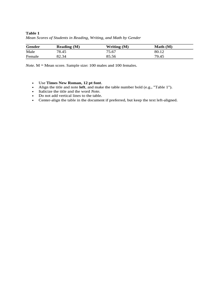 Sample Table in APA 7th Edition | PDF