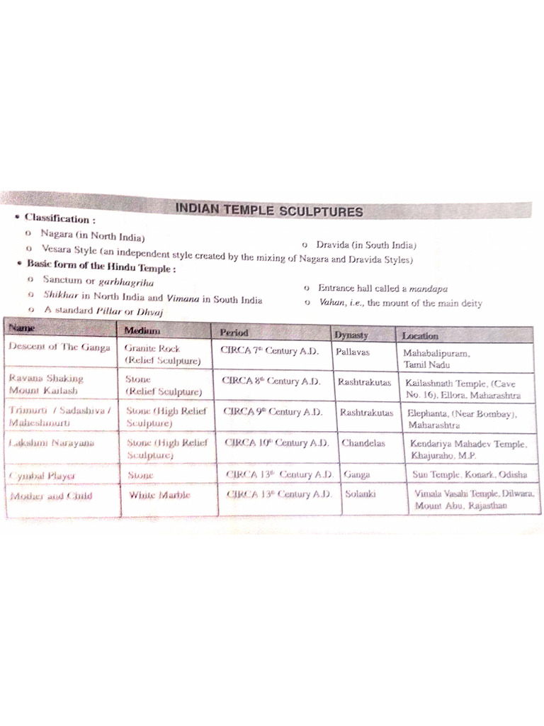 Points To Remember | PDF