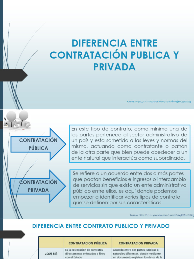 (Documento Complementario) Contratación Pública y Privada | PDF | Derecho laboral | Estado ...