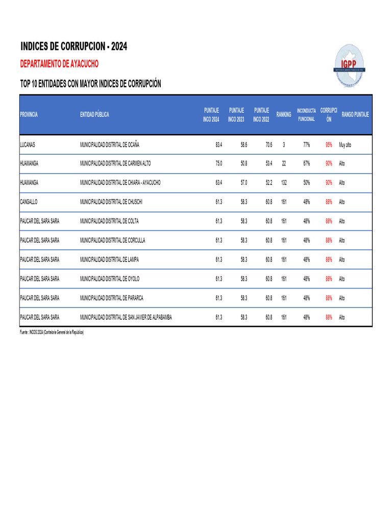 Inco 2024 Ayacucho | PDF