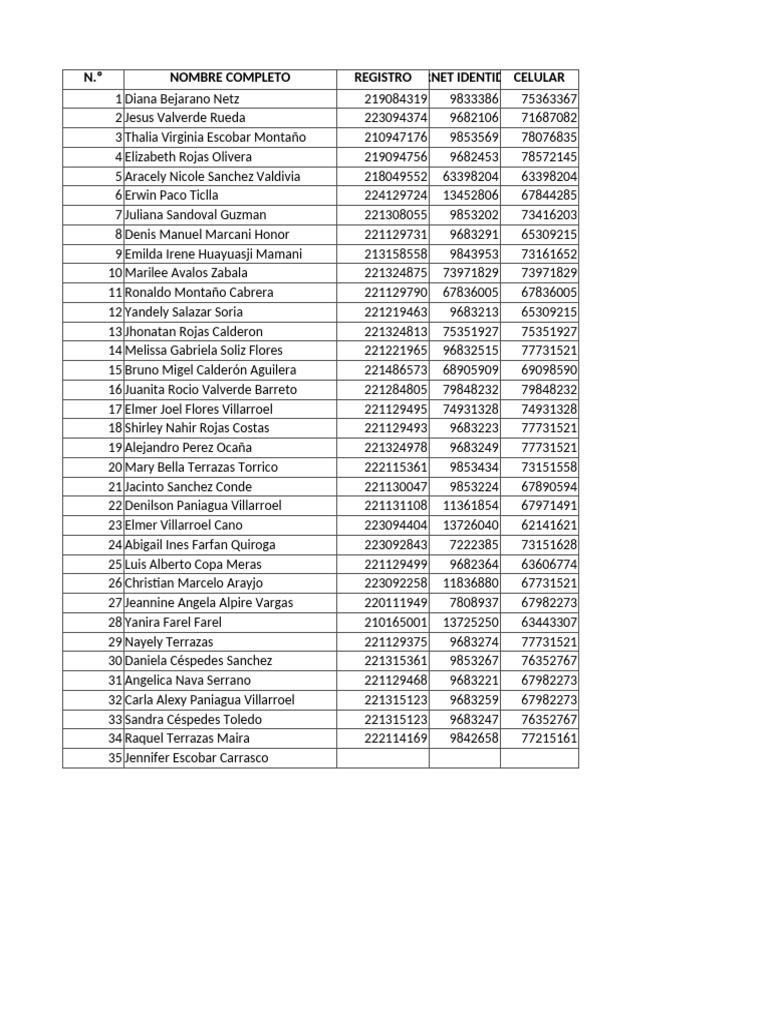 Datos Contactos | PDF