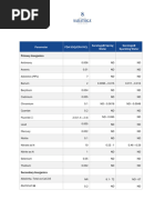 PNSDW 2017 Mandatory Parameters | PDF