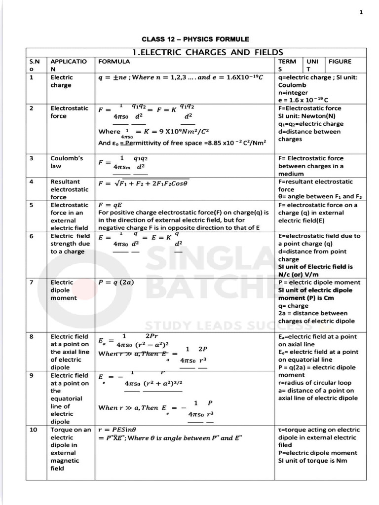 Formula Sheet Class 12 Physics | PDF