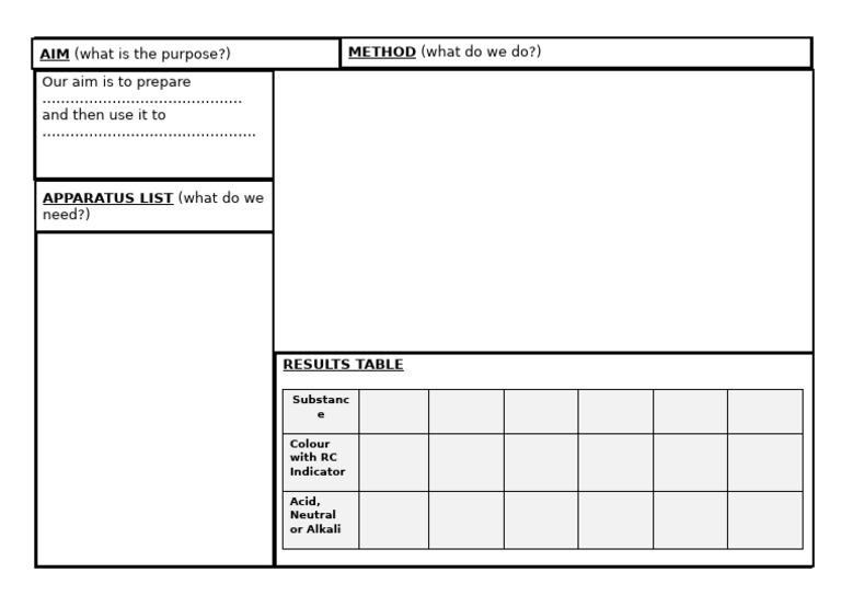 Red Cabbage Indicator Practical Demonstrate | PDF