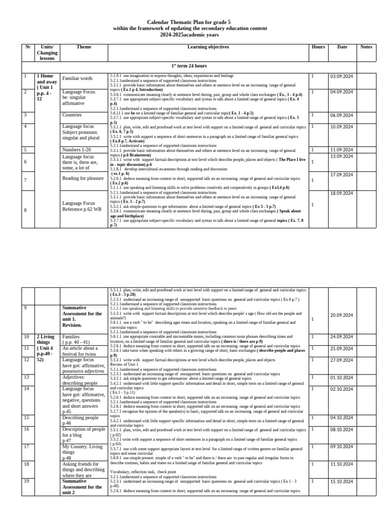 Calendar Thematic Plan For Grade 5 | PDF | Adjective | Question
