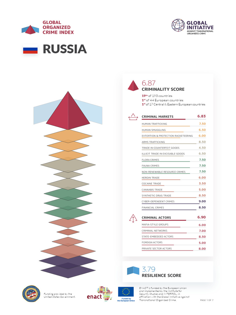 Russia's Organized Crime Overview | PDF | Illegal Drug Trade | Human ...