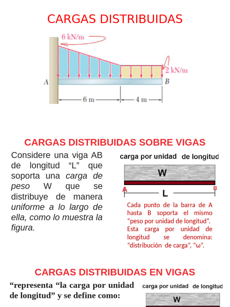 03 CARGAS DISTRIBUIDAS | PDF | Presión | Triángulo
