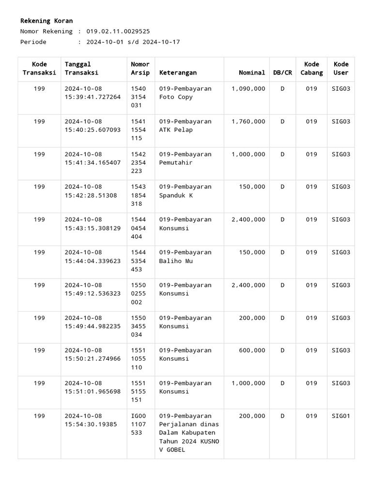 Rekening Koran Kasda OPD 2024 | PDF