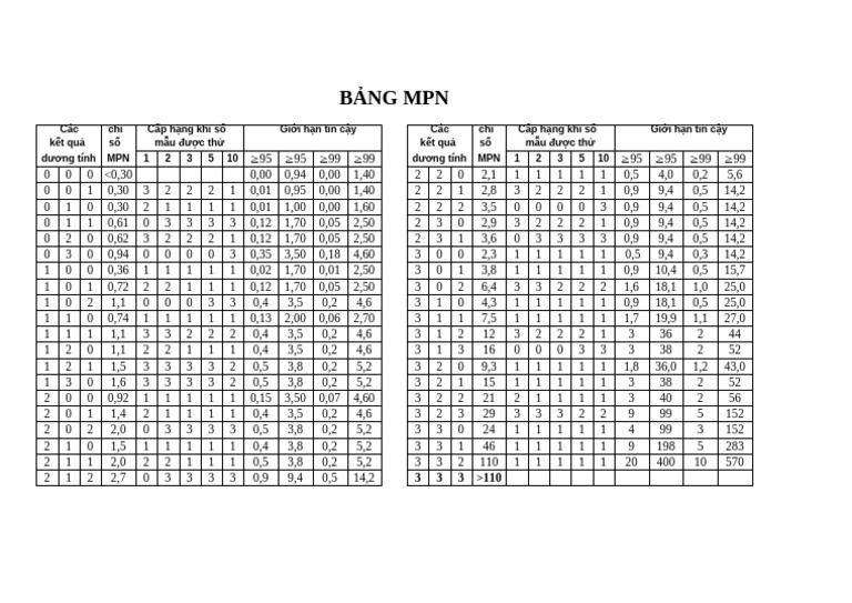 Bang MPN | PDF