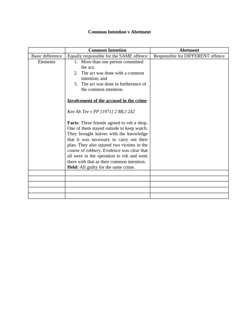 Common Intention - Abetment | PDF