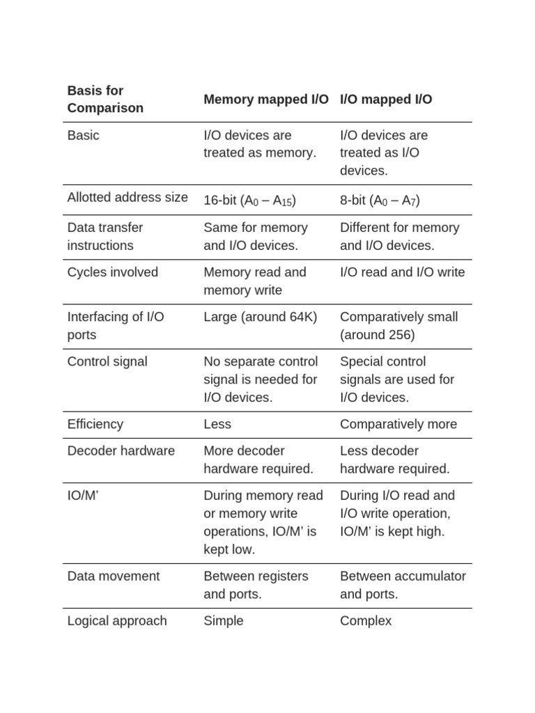 Difference Between Memory Mapped I:O and I:O Mapped I:O | PDF