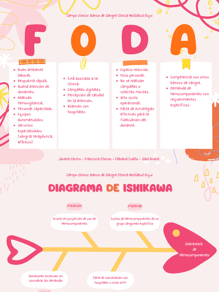 Pink Abstract Business Fishbone Diagram | PDF | Fluidos corporales ...