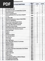 Discovery PMB Conditions List 2023 | PDF | Heart | Liver