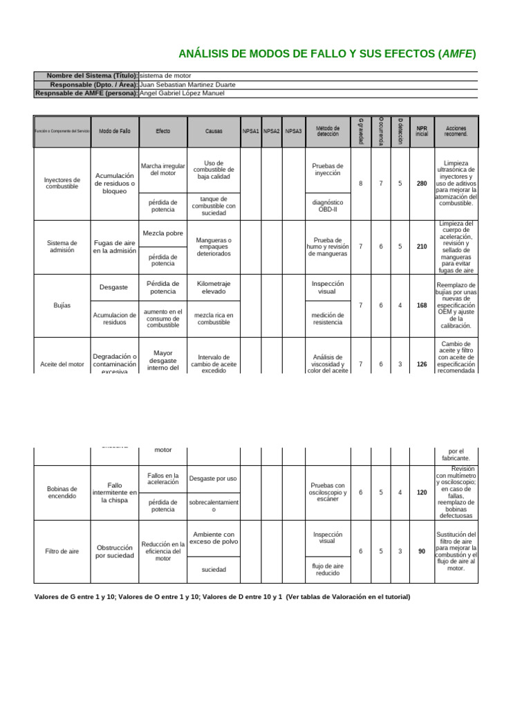 AMFE EXCEL.pro Max Plus 1 | PDF | Inyección de combustible | Ingeniería mecánica
