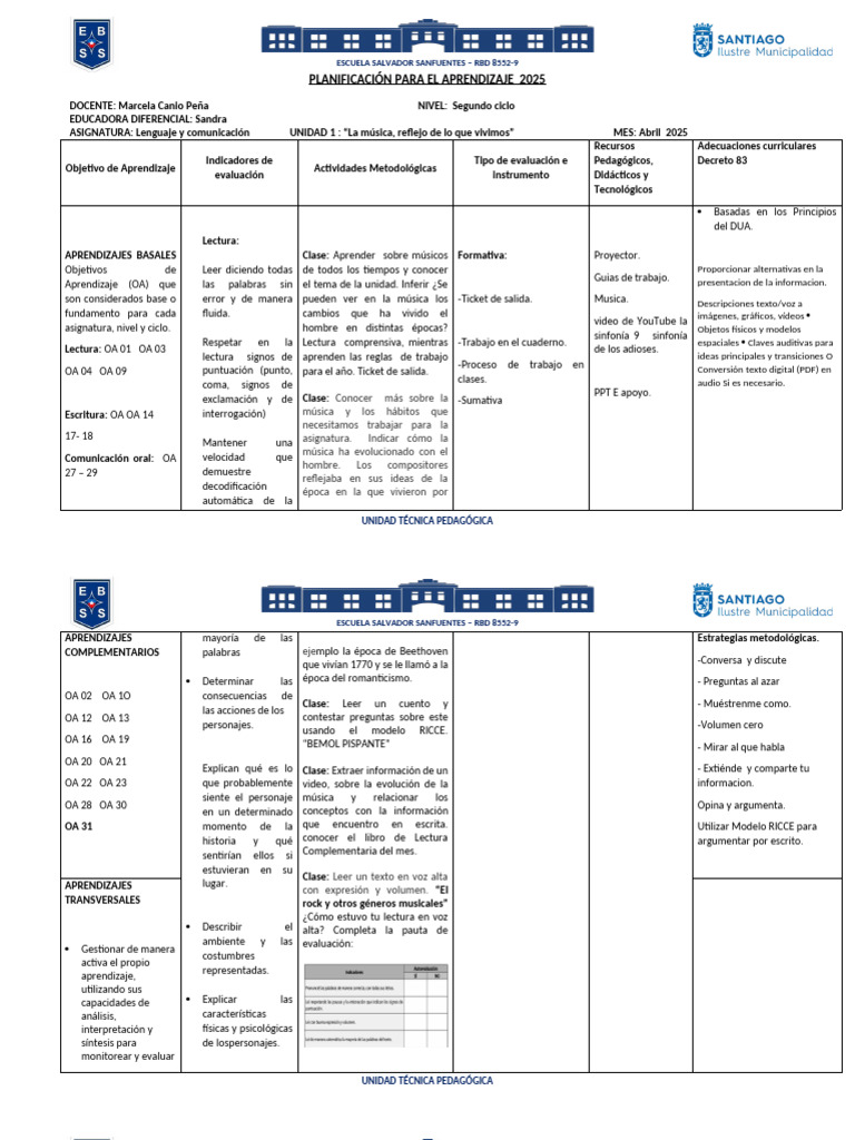 PLANIFICACIÓN Abril 2025 Lenguaje Bscos. | PDF | Aprendizaje | Comunicación