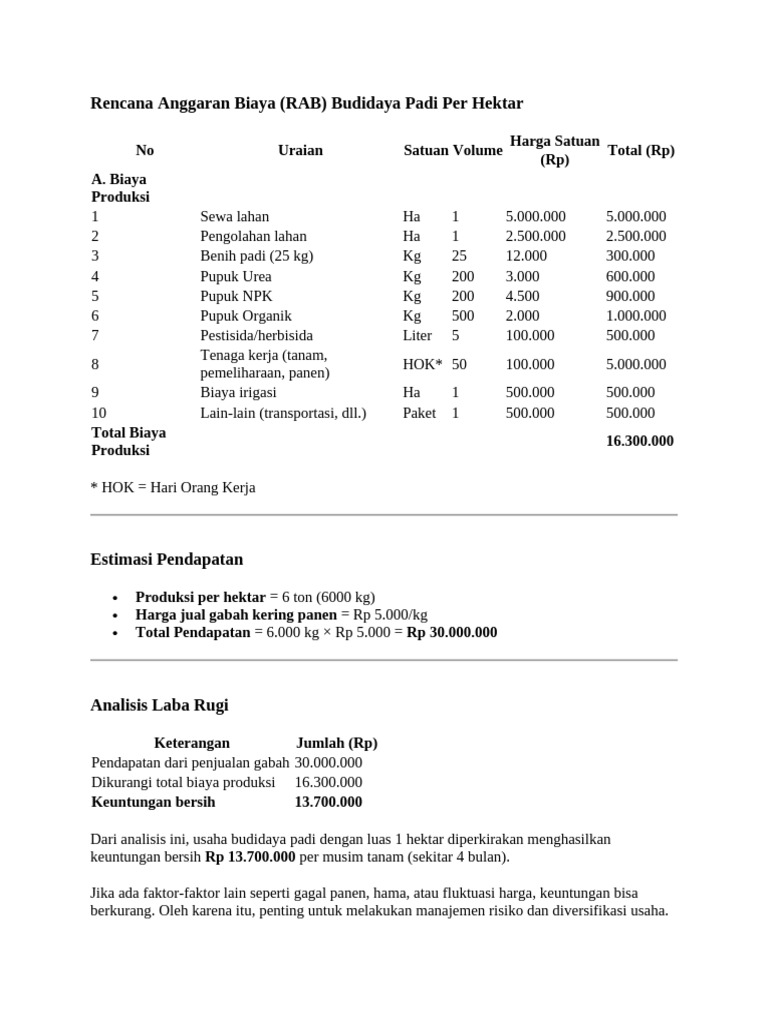 Rab Pangan 2025 Padi | PDF