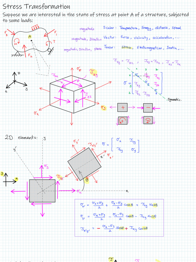 Stress Transformation Lecture Notes | PDF