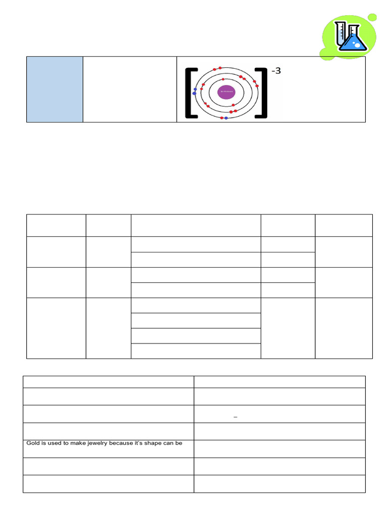 2. Chemistry Assessment 2b Review KEY | PDF | Chemical Elements ...