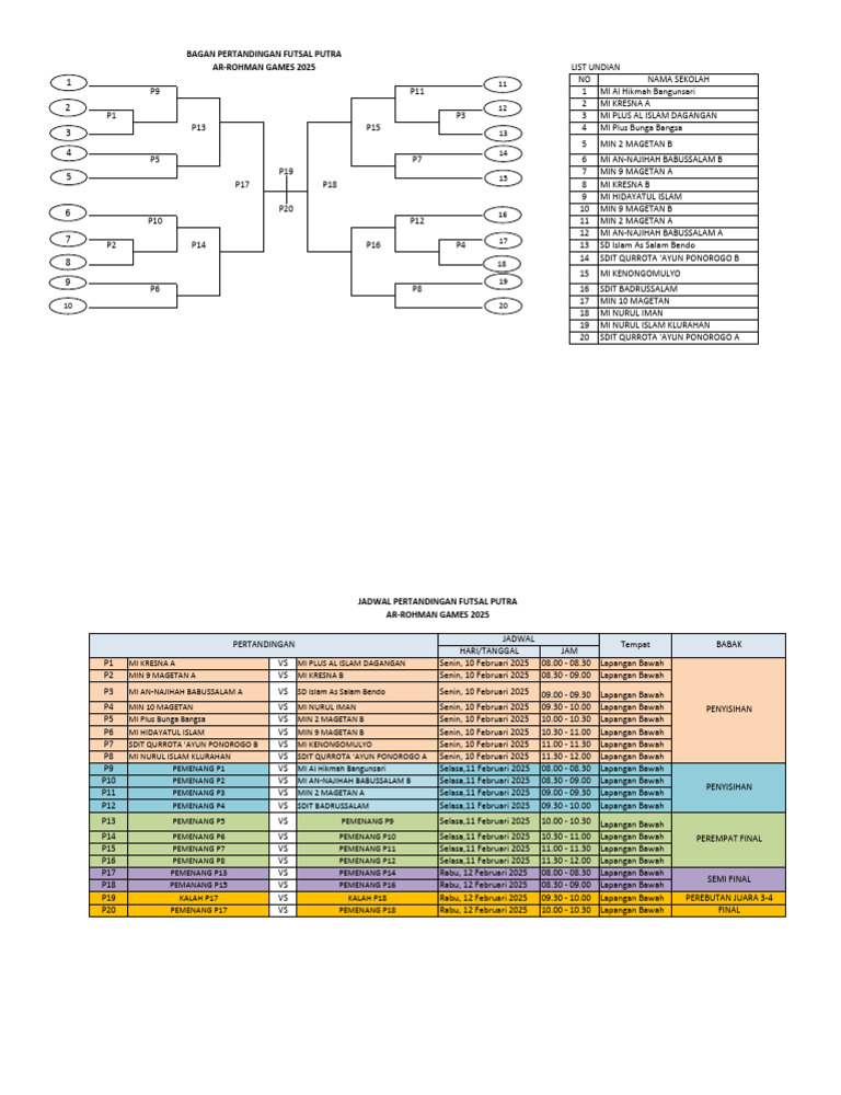 Bagan Dan Jadwal Futsal Putra | PDF