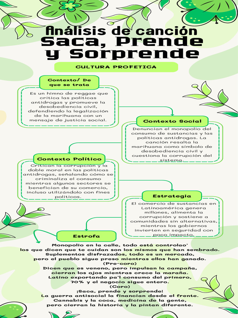 Analisis de la cancion Saca, Prende y Sorprende | PDF