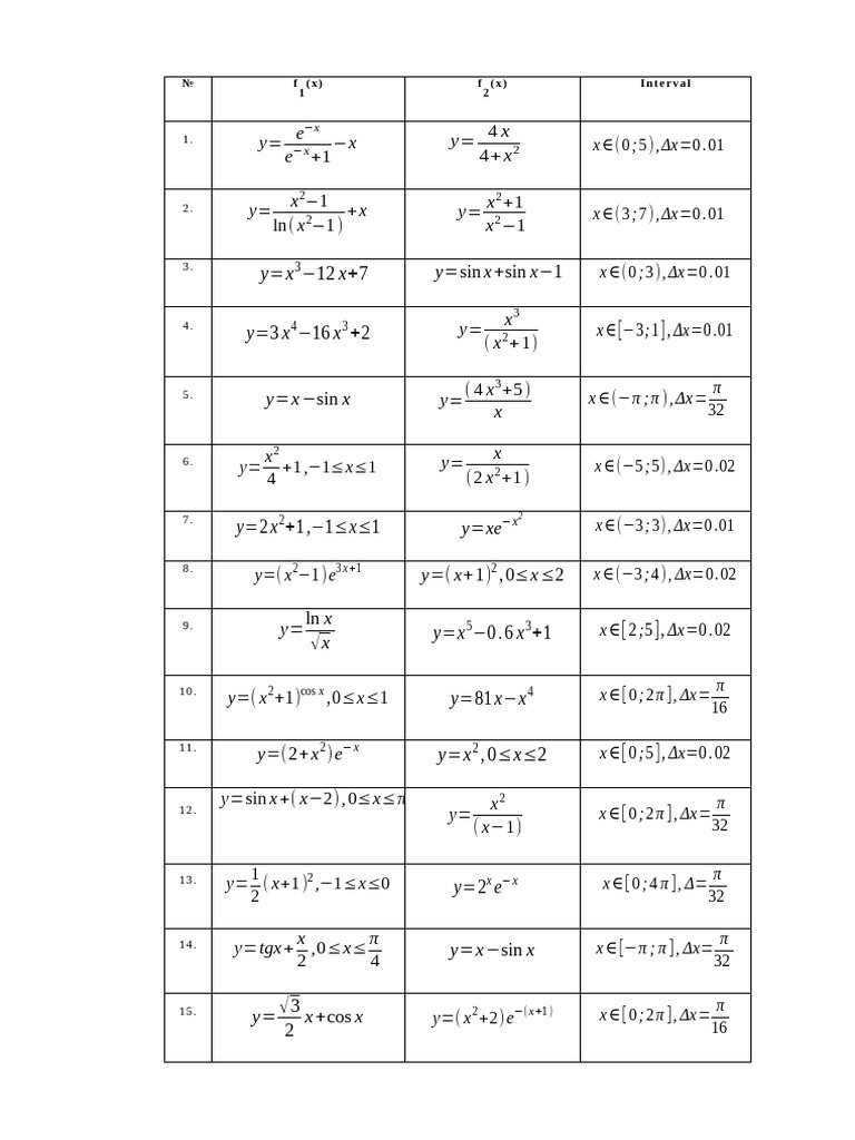 2-Amaliy mashg'ulot varyantlari (1) | PDF