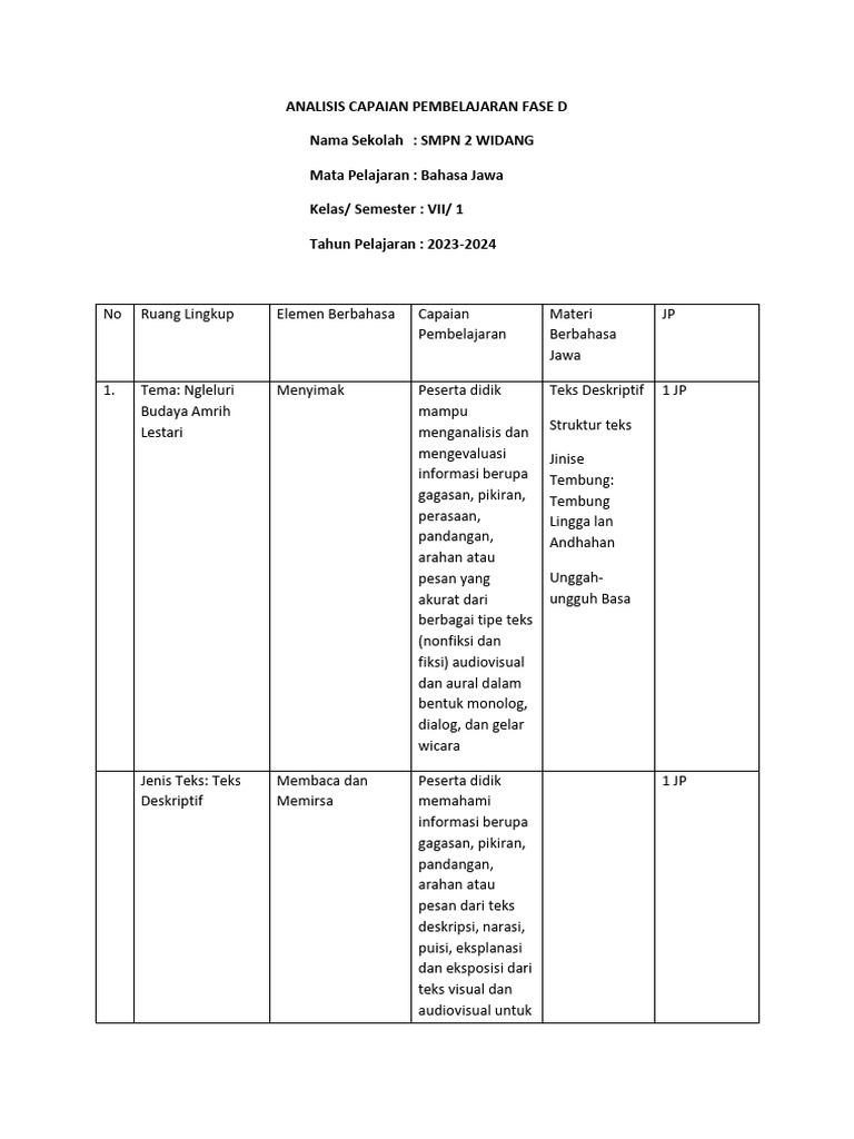 Acp - Edi Susanto - SMPN 2 Widang | PDF