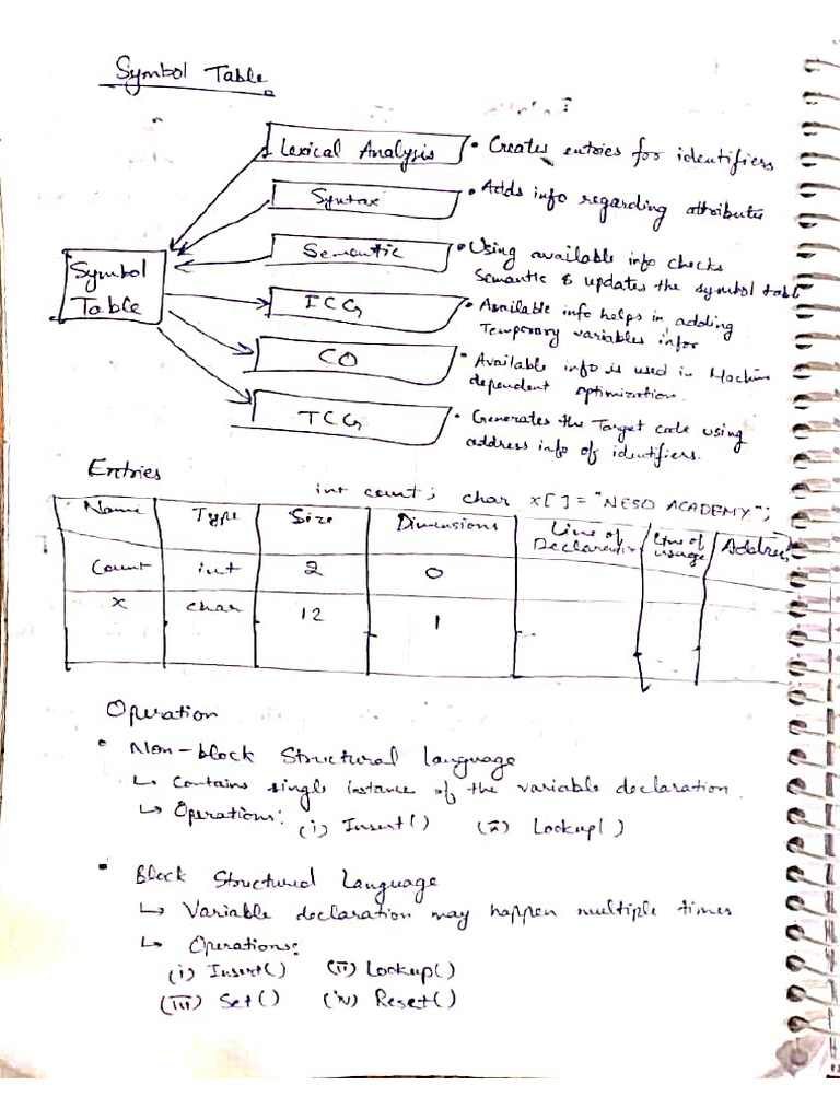 CD Unit 4 Part 1 | PDF