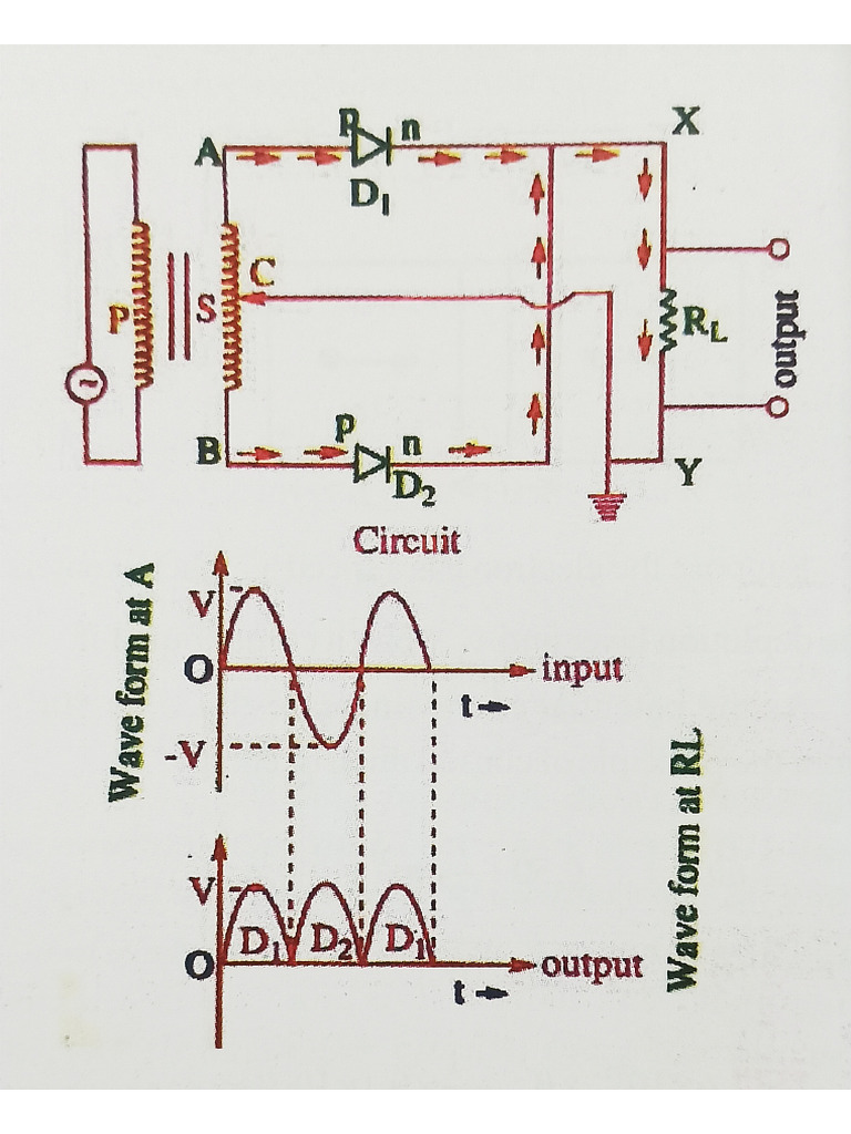 Full Wave Rectifier | PDF