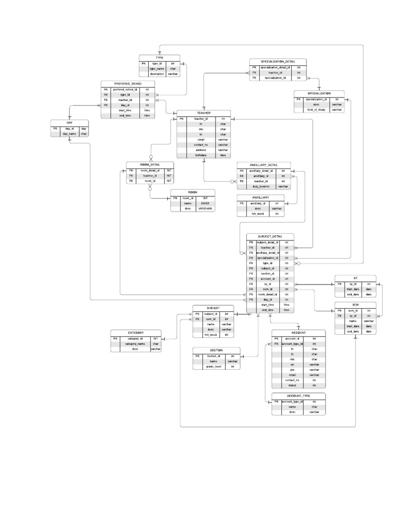 ERD with colored entities (UML notation) | PDF | Computer Programming
