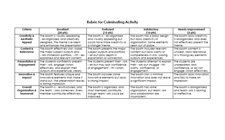 Rubric For Culminating Activity | PDF | Cognition | Cognitive Science