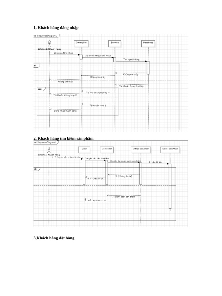 Biều đồ sequence diagram | PDF