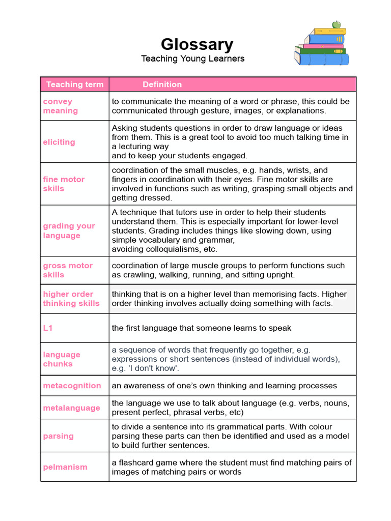 Glossary of Teaching Young Learners Terms | PDF | Word | Stress ...